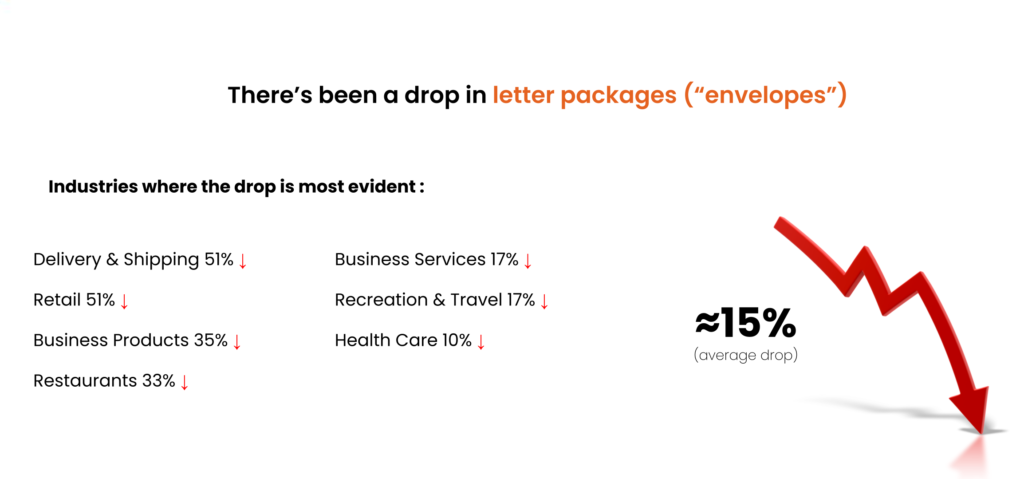 What Direct Mail Format Works in Your Niche? - Blog | Who's Mailing What!