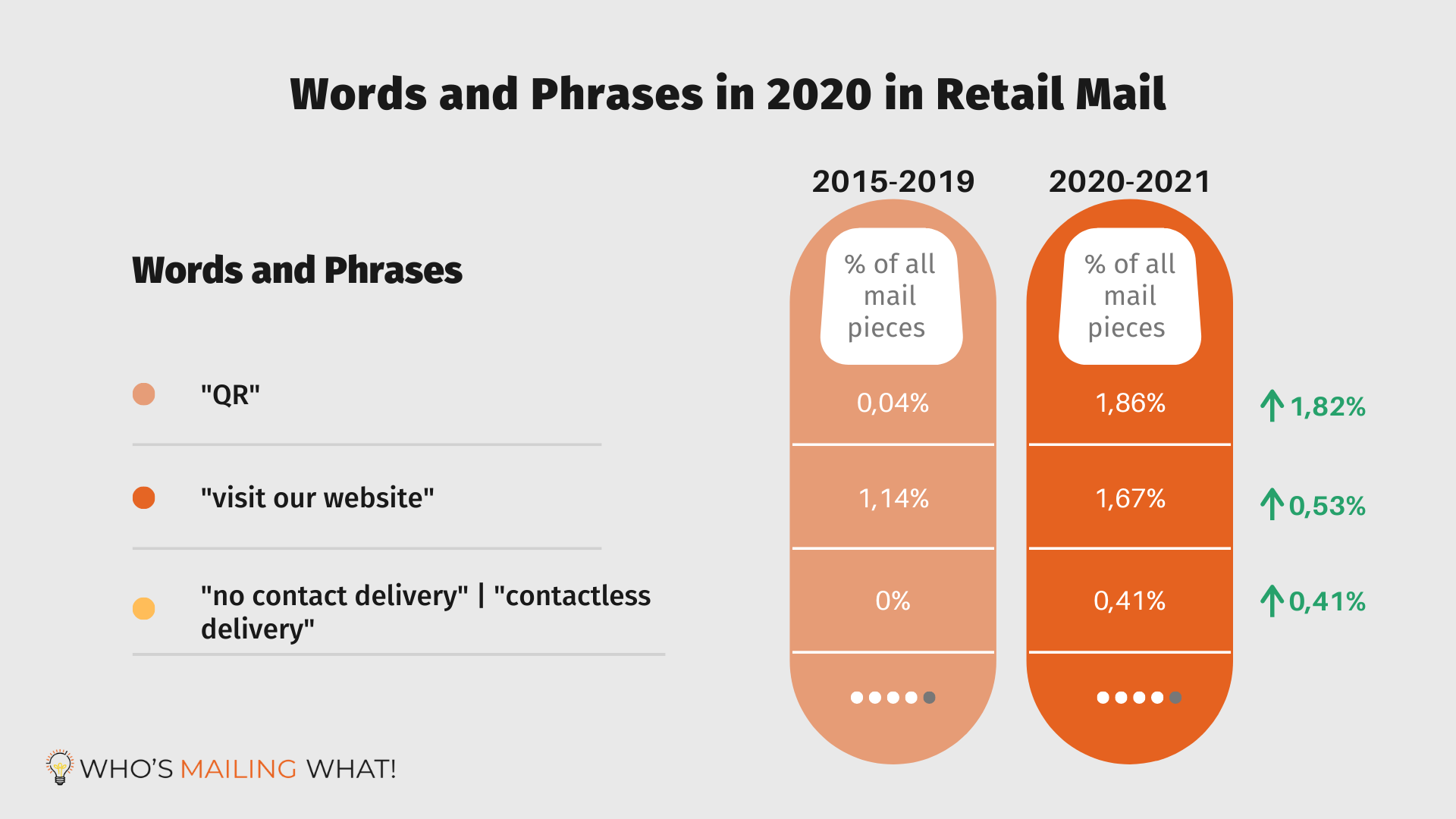 Retail Direct Mail: Data-Driven Insights and Trends - Blog | Who's ...
