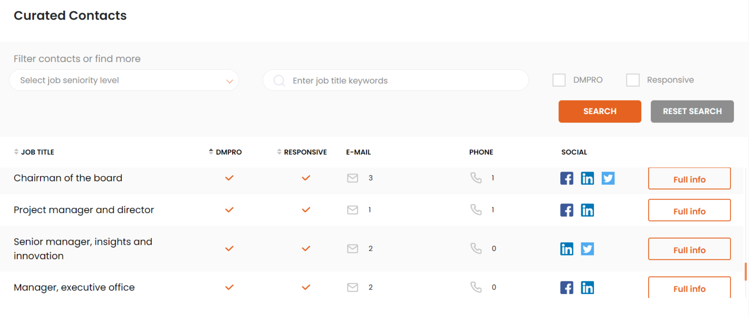 Competiscan vs Who’s Mailing What! Comparison - Blog | Who's Mailing What!