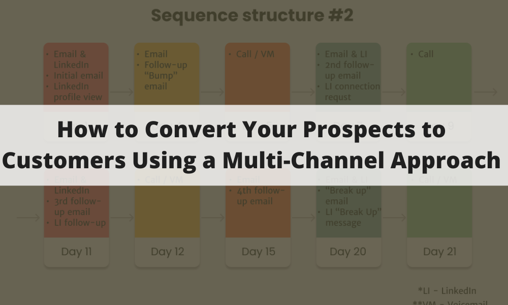 How to Convert Your Prospects to Customers Using a Multi-Channel ...