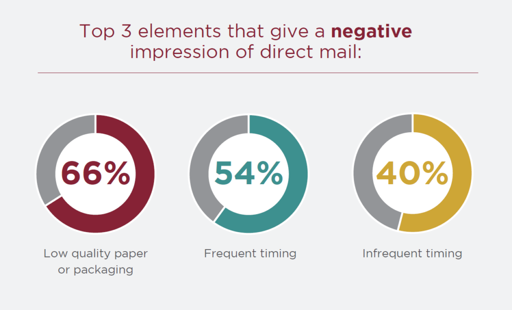 2024 Direct Mail Design Trends - Blog | Who's Mailing What!