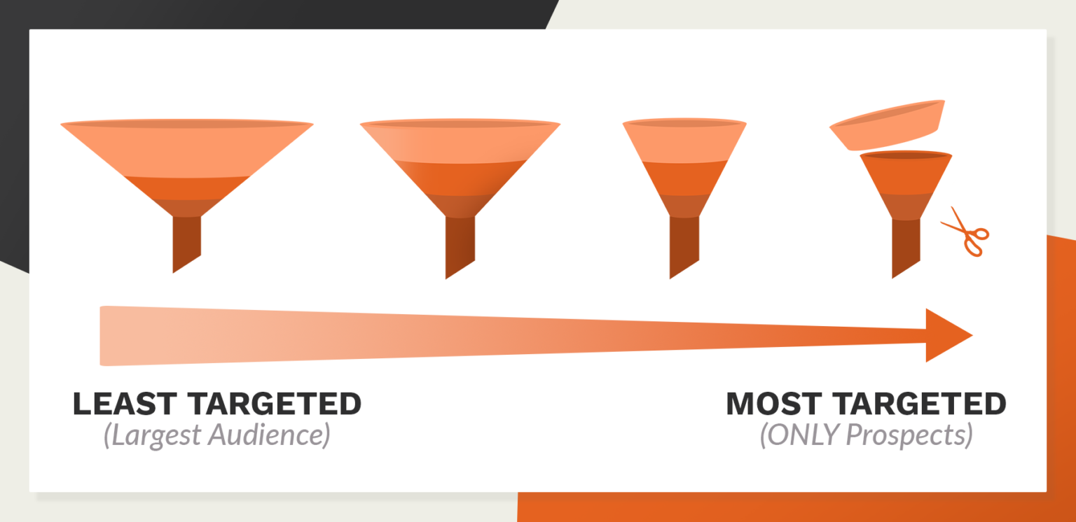 Improve Your Sales Pipeline with Data Modeling for Direct Mail - Blog ...