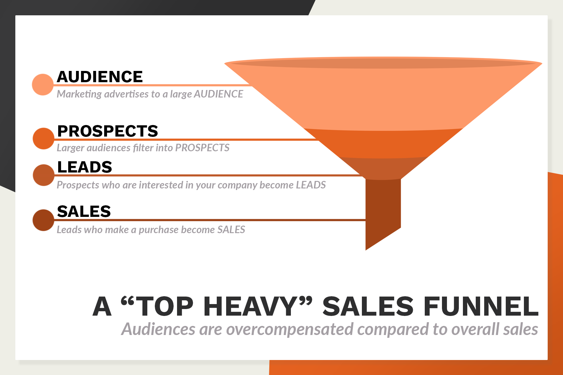 Improve Your Sales Pipeline with Data Modeling for Direct Mail - Blog ...